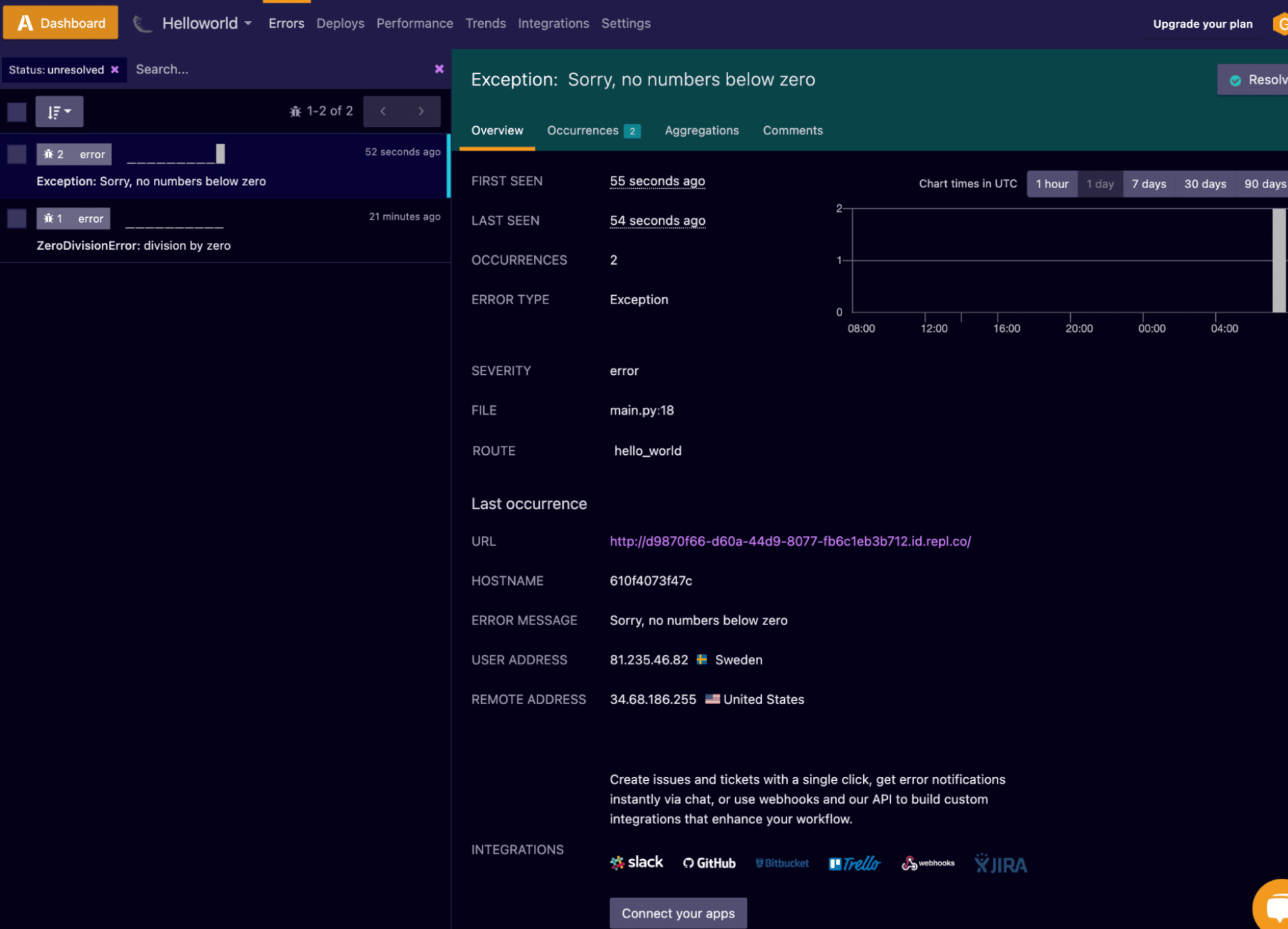 Hello World: Monitoring Your Python API in Replit Using Airbrake