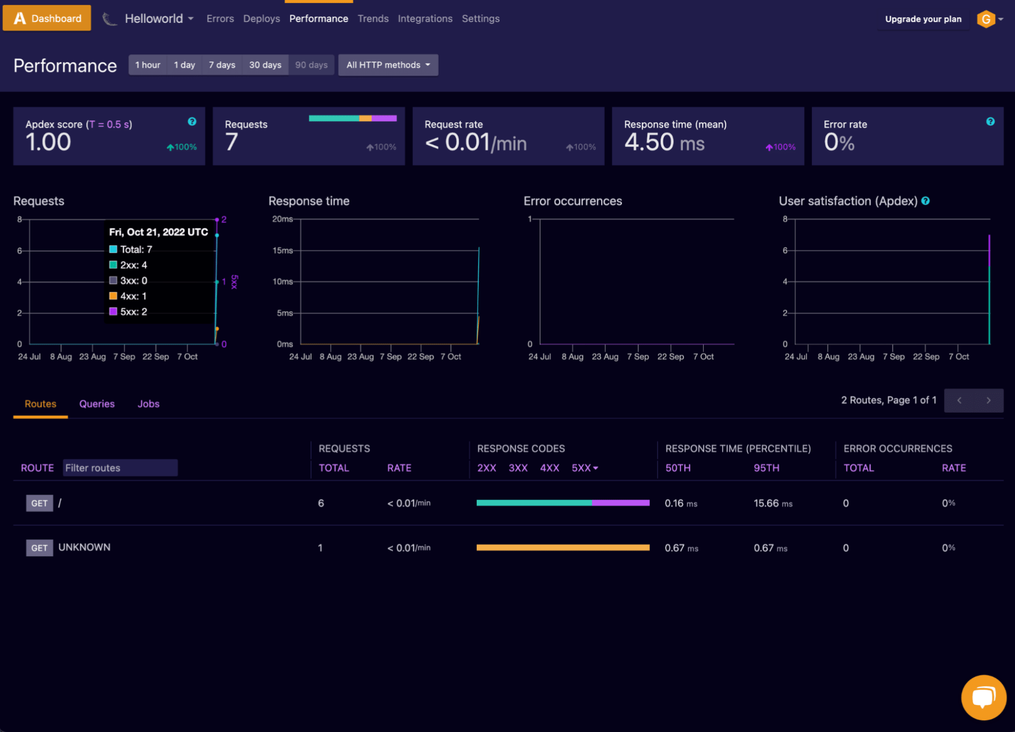 Hello World: Monitoring Your Python API in Replit Using Airbrake