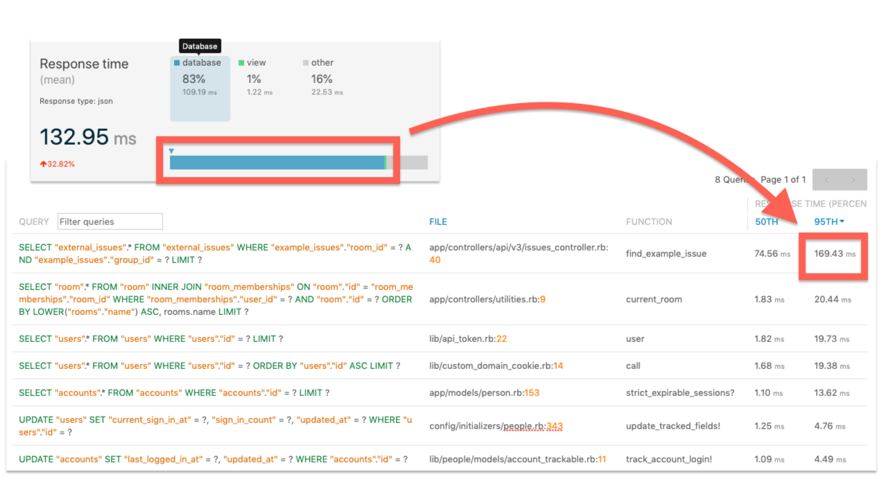 Digging Deeper into Databases