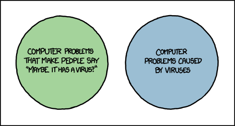 The Definitive Collection of XKCD Comics for Programmers