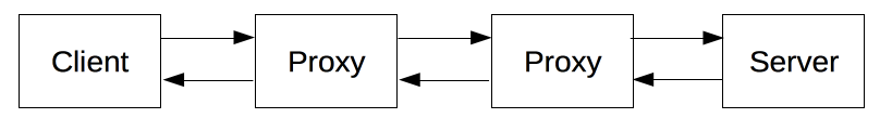 What Does HTTP Do 